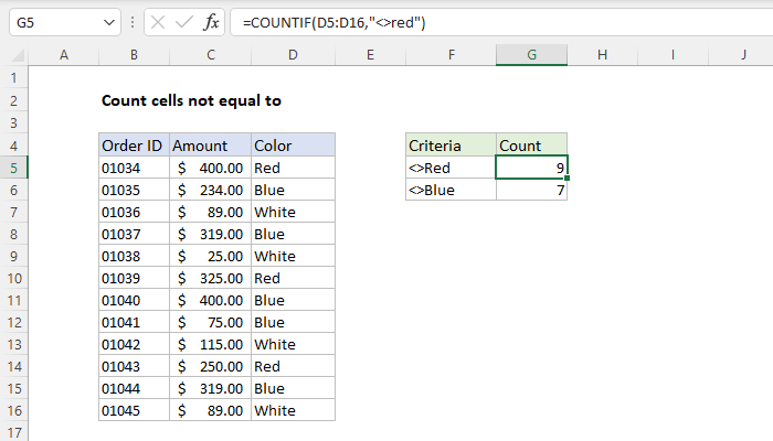 Count cells not equal to - Excel formula | Exceljet