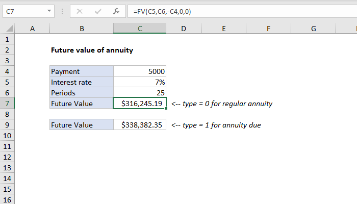 Future value of annuity - Excel formula | Exceljet