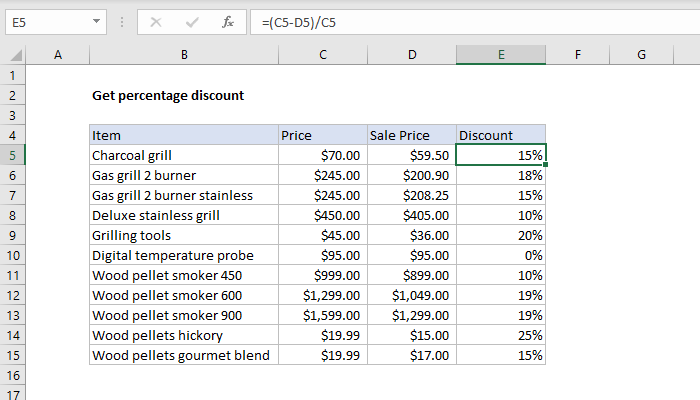Get percentage discount - Excel formula | Exceljet