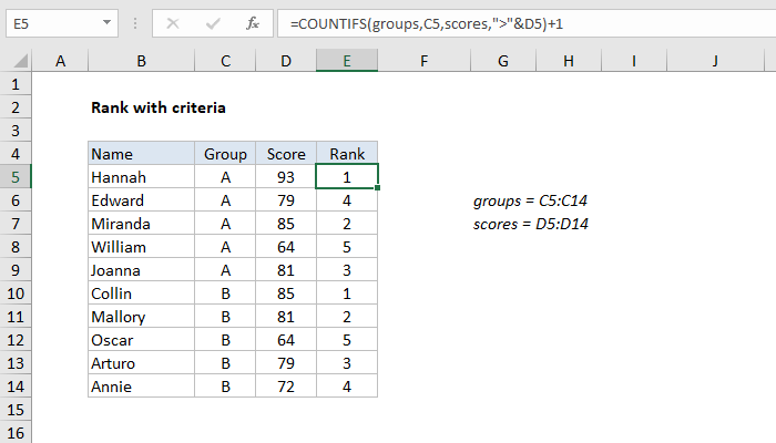 Rank if formula - Excel formula | Exceljet