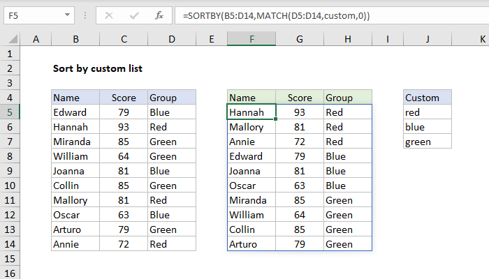 Sort by custom list - Excel formula | Exceljet