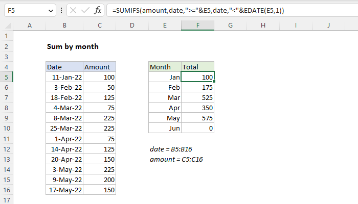 Sum by month - Excel formula | Exceljet