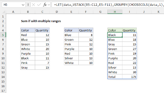 Sum across multiple worksheets with criteria - Excel formula | Exceljet