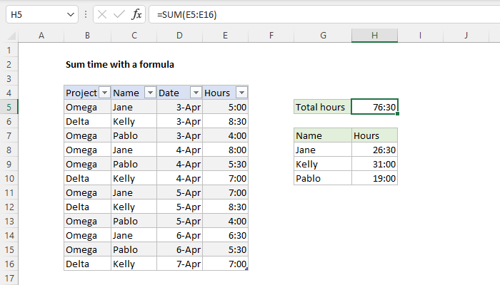 Sum time - Excel formula | Exceljet