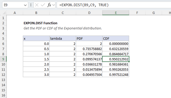 Excel EXPON.DIST function | Exceljet