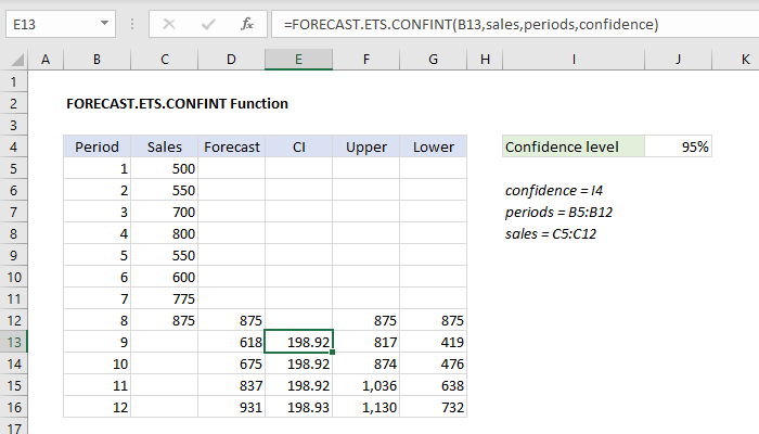 Excel FORECAST.ETS.CONFINT function | Exceljet