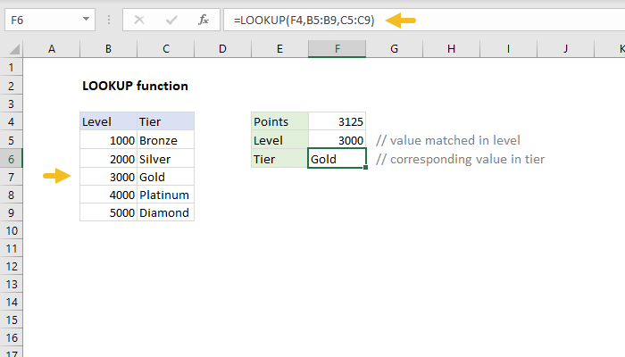 Excel LOOKUP function | Exceljet