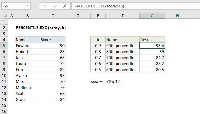 Excel PERCENTILE.EXC function | Exceljet
