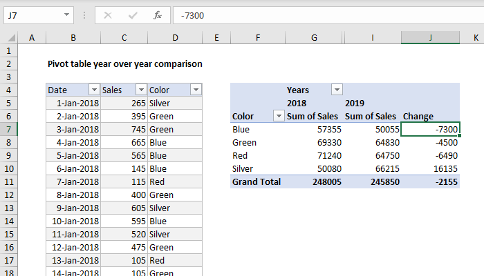 Pivot table year over year | Exceljet