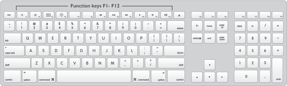 How To Use Mac Function Keys With Excel Exceljet