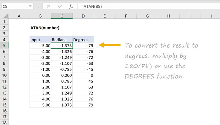 How To Draw A Tangent In Excel Theatrecouple12