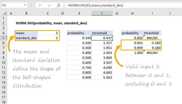 Probability Using Mean And Standard Deviation Excel Pilotmore