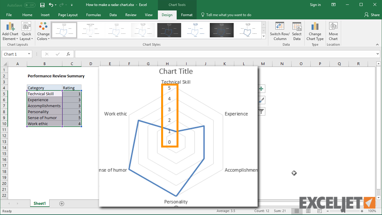 Excel tutorial: How to build a radar chart