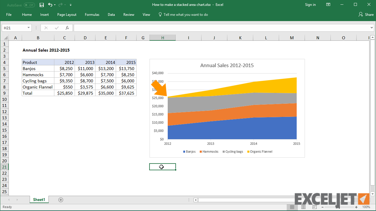 Excel tutorial: How to make a stacked area chart