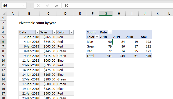 Pivot Table Examples | Exceljet