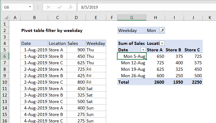 Pivot Table Examples | Exceljet