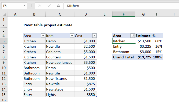 Pivot Table Examples | Exceljet