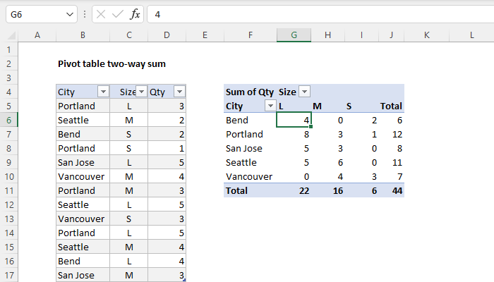 Pivot Table Examples | Exceljet