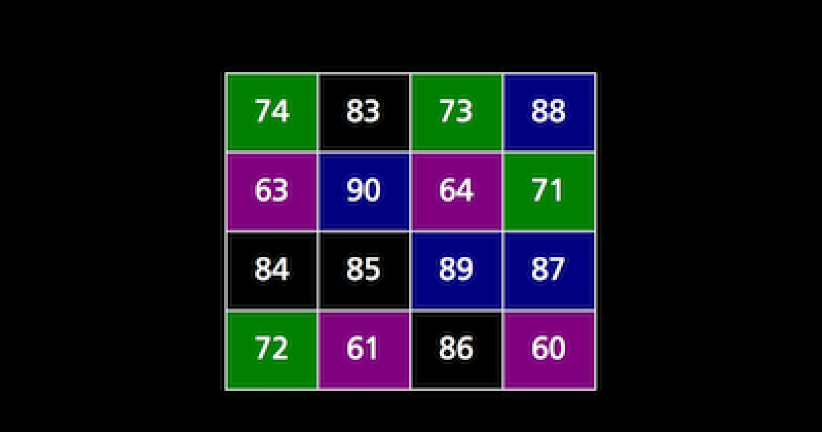 Cool things you can do with conditional formatting | Exceljet