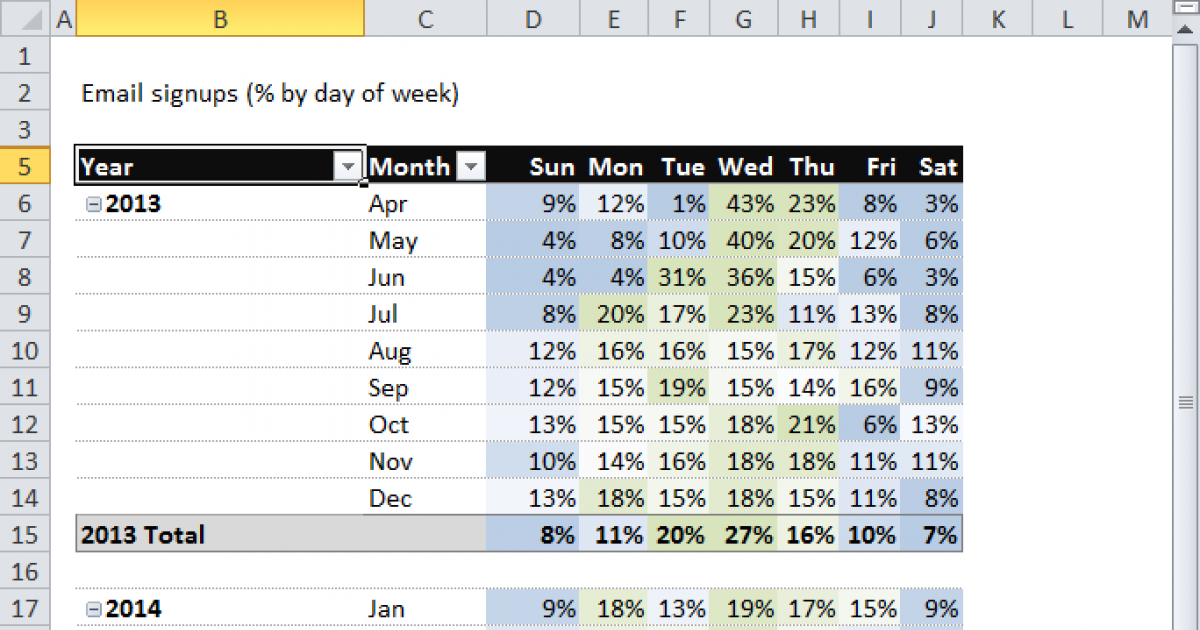 How To Get Pivot Table Formatting Stay Active All The Time