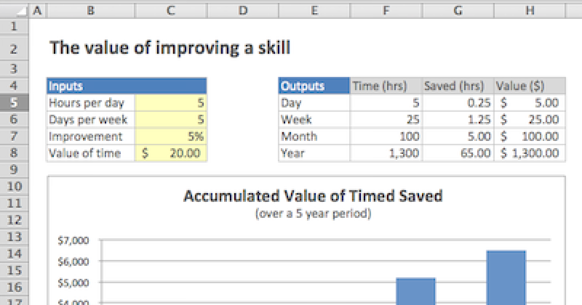 The value of improving a skill (a simple model) | Exceljet