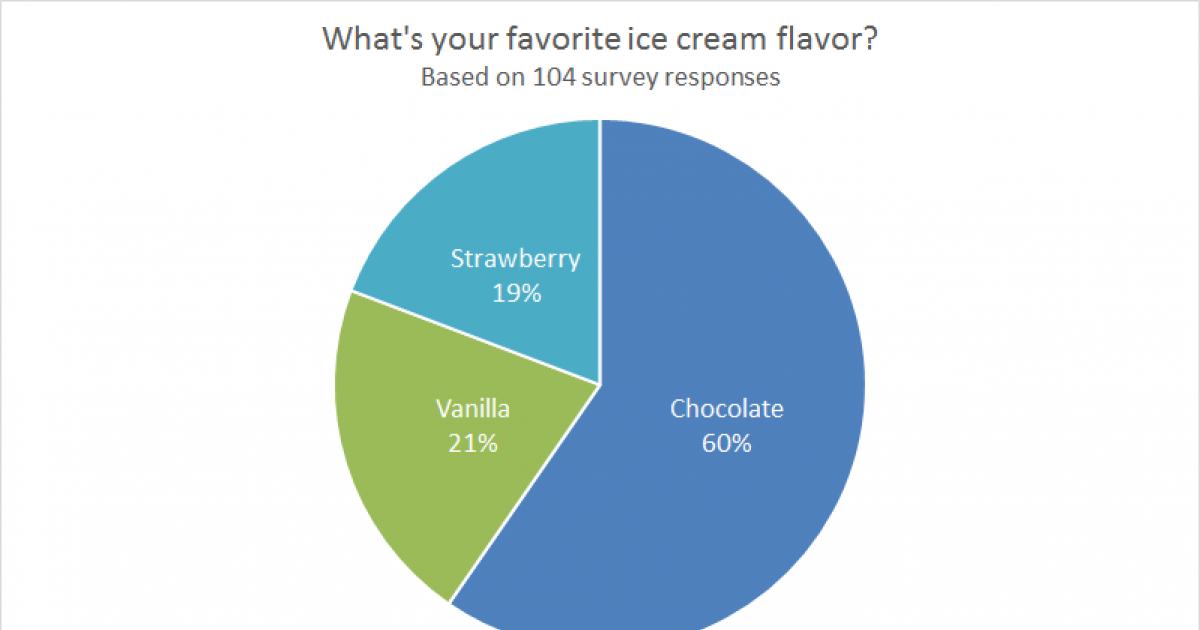 Pie Chart example: Survey results favorite ice cream flavor | Exceljet