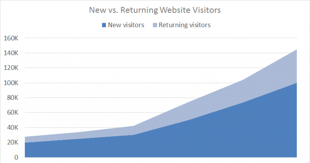 Excel Stacked Area Chart | Exceljet