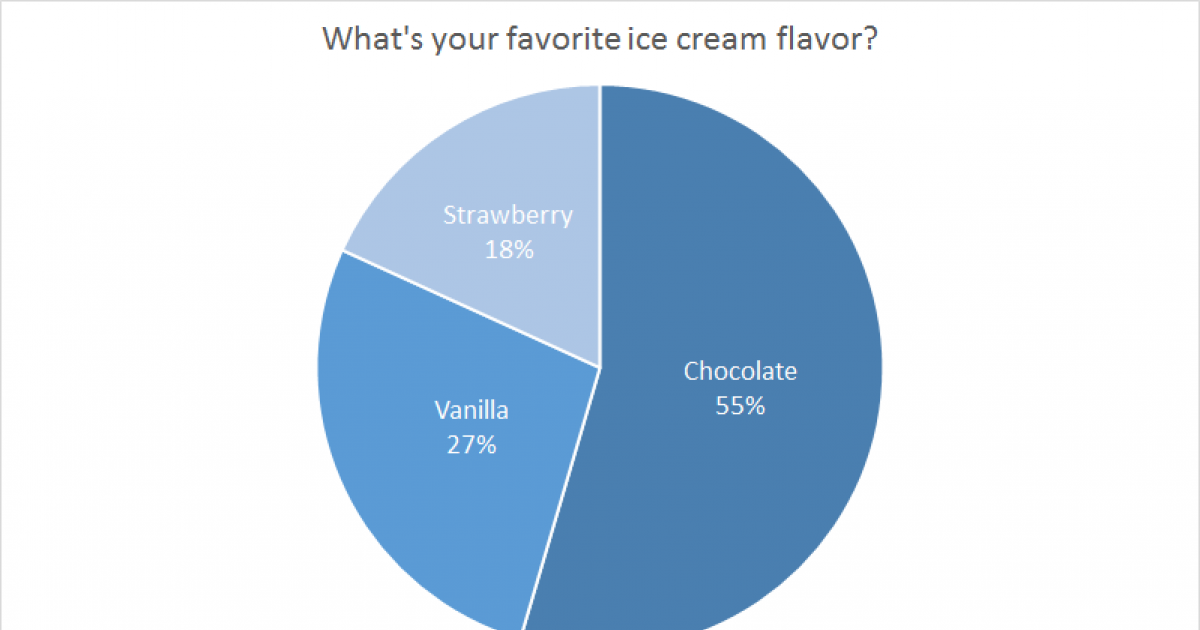 Excel Pie Chart | Exceljet