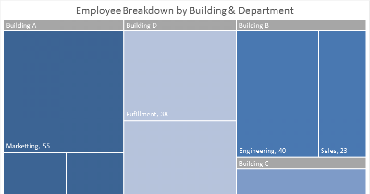 Excel Treemap Chart | Exceljet