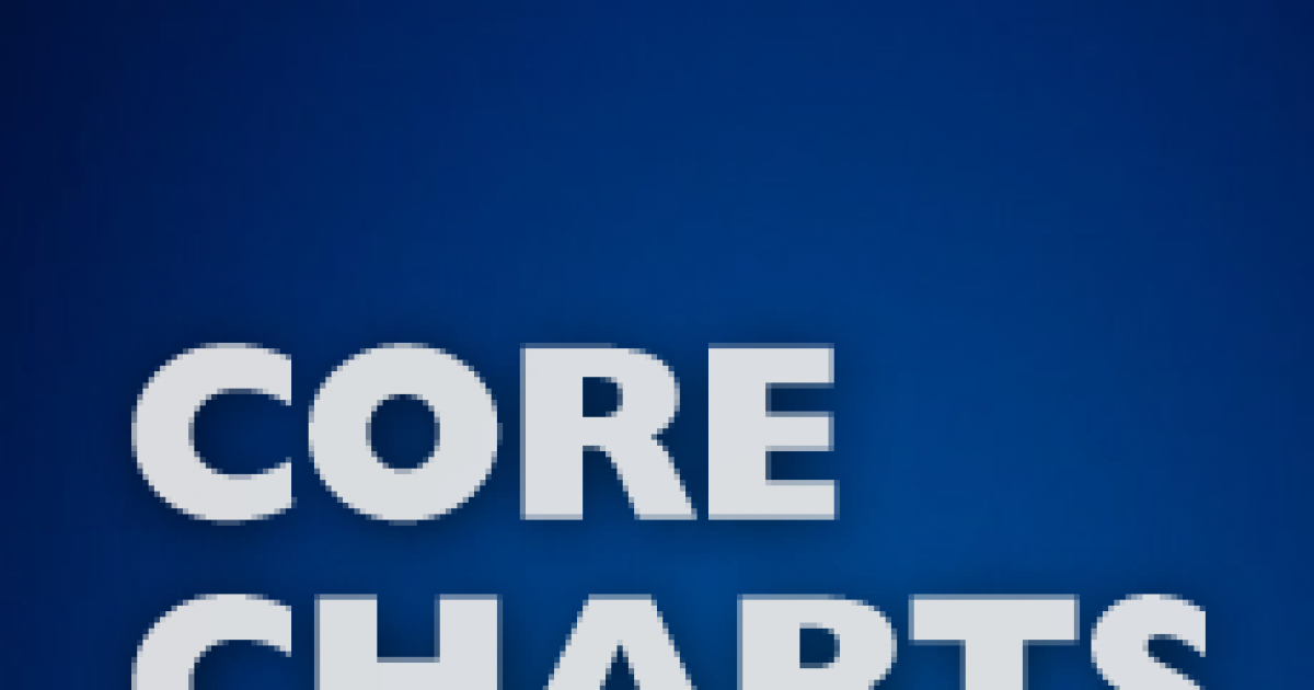 Core Charts | Excel video training course