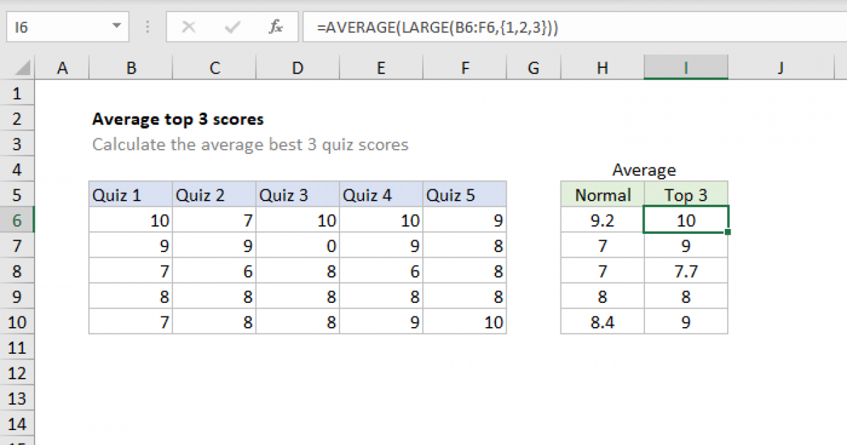 Average top 3 scores - Excel formula | Exceljet