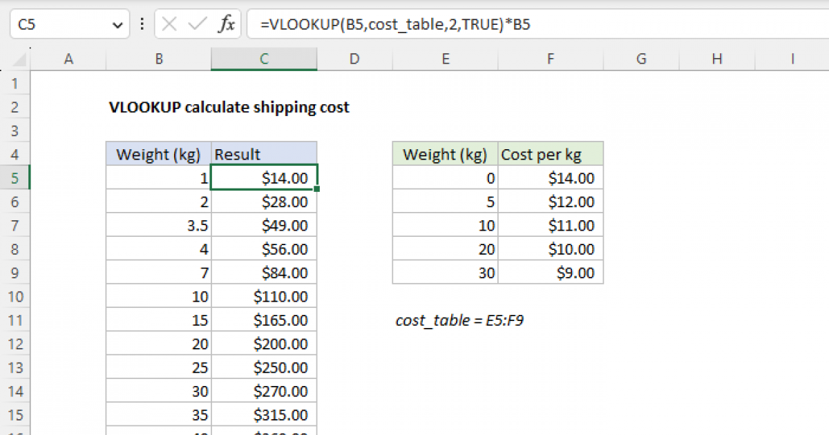 VLOOKUP Calculate Shipping Cost Excel Formula Exceljet