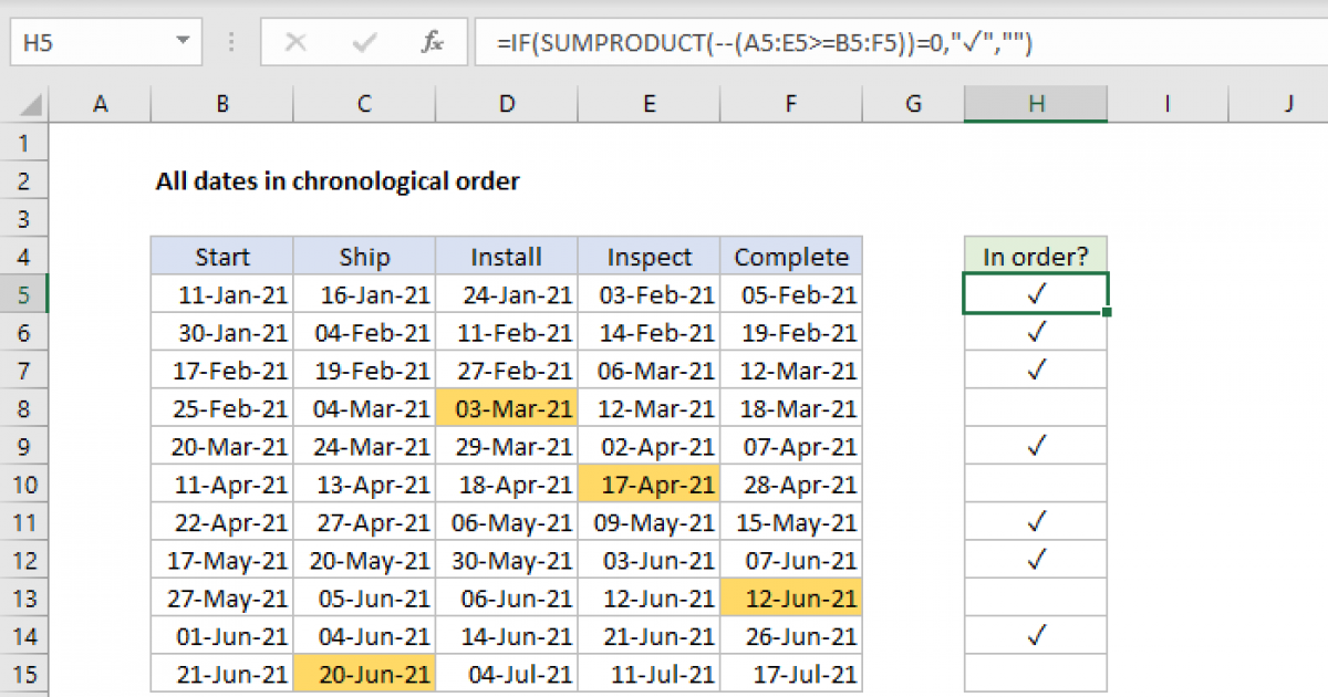 All dates in chronological order - Excel formula | Exceljet