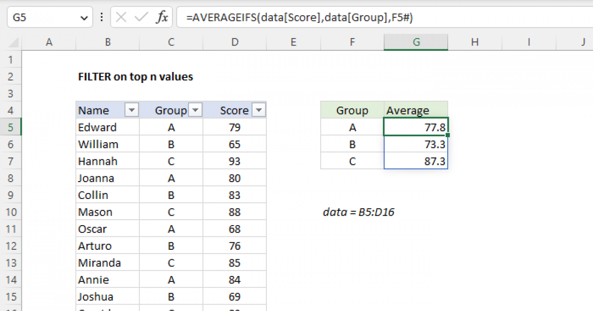 Average By Group Excel Formula Exceljet