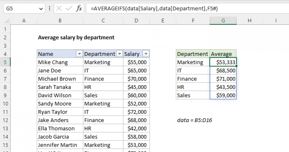 Average Salary By Department Excel Formula Exceljet