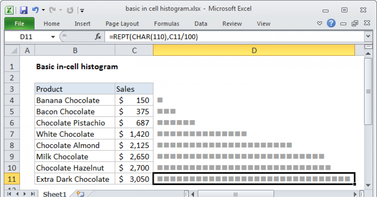 Basic in cell histogram - Excel formula | Exceljet