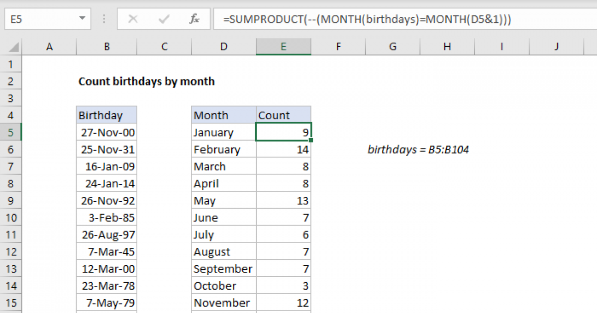 Count birthdays by month - Excel formula | Exceljet