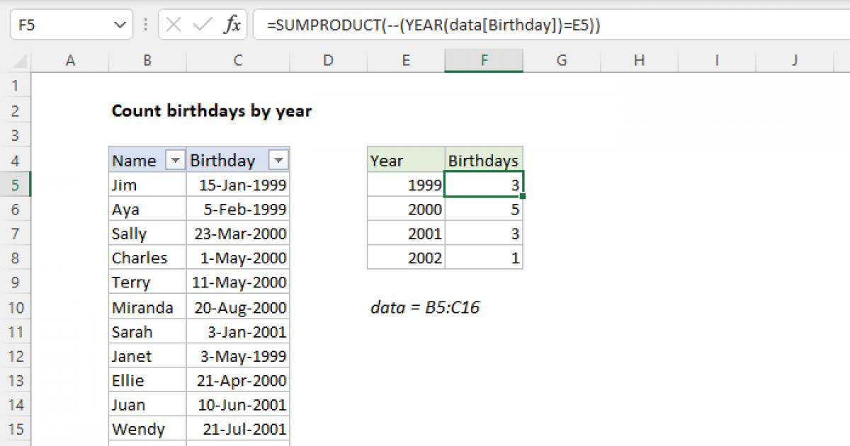 Count birthdays by year - Excel formula | Exceljet