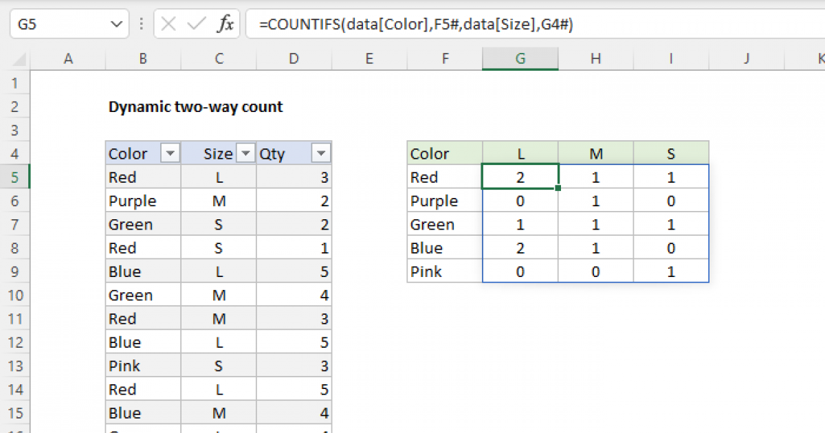 Dynamic two-way count - Excel formula | Exceljet
