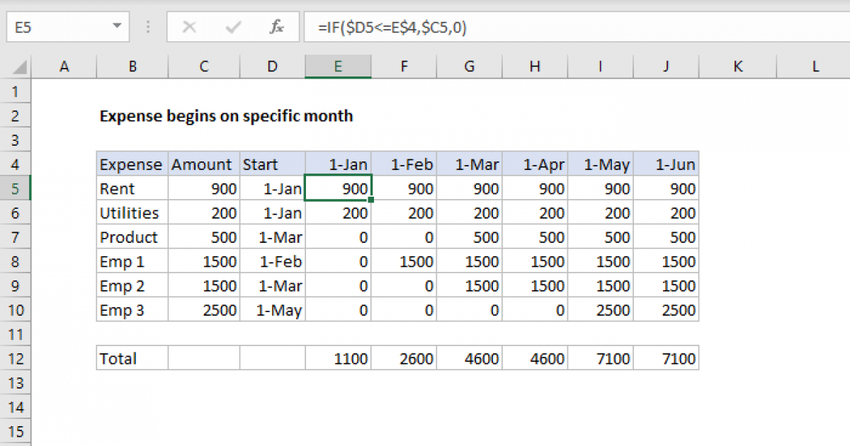 Expense begins on specific month - Excel formula | Exceljet