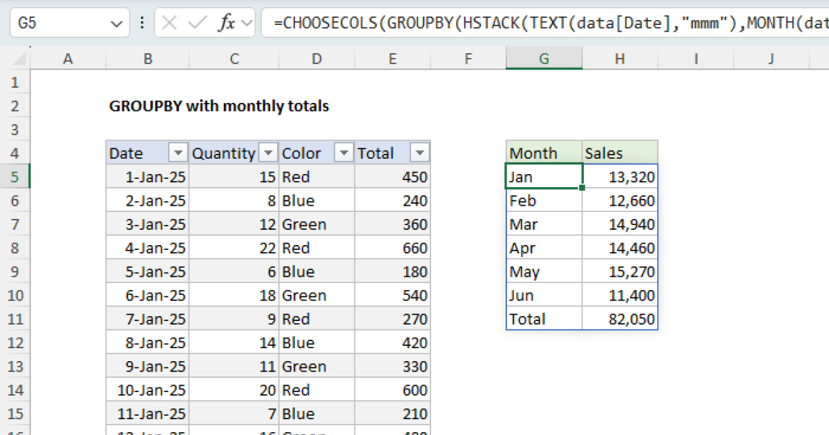 GROUPBY with monthly totals - Excel formula | Exceljet