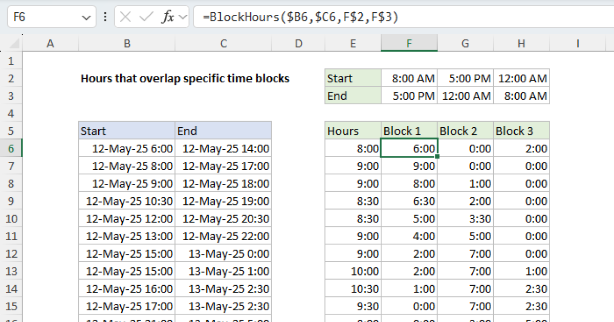 Hours that overlap specific time blocks - Excel formula | Exceljet