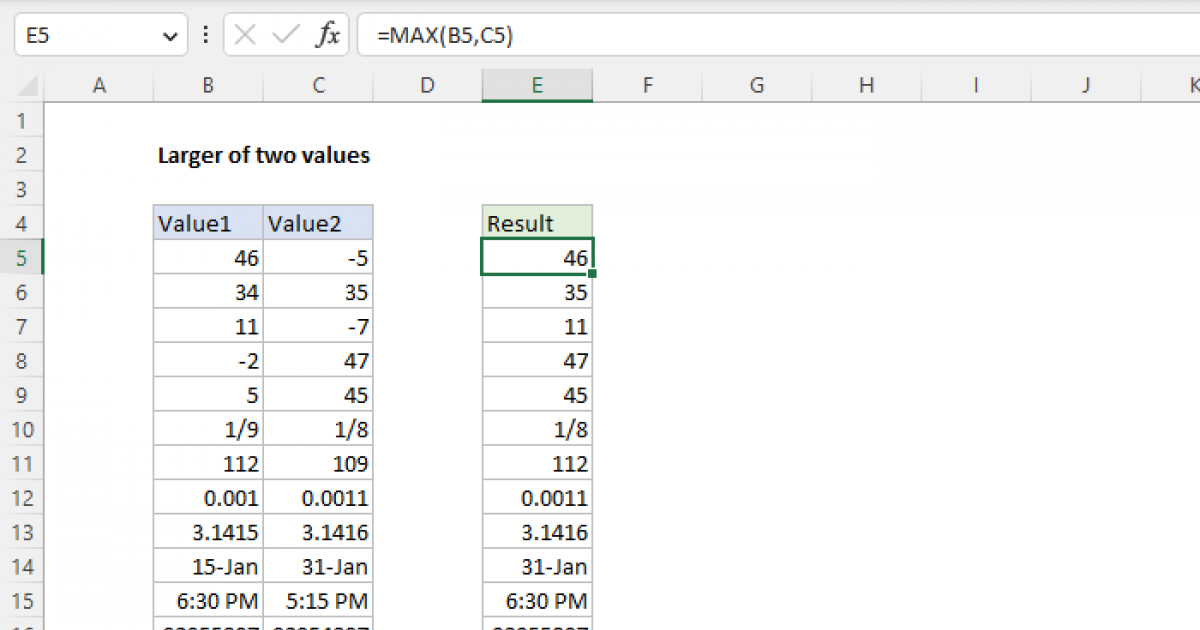 Larger Of Two Values Excel Formula Exceljet