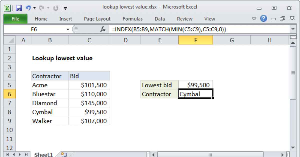 Lookup lowest value - Excel formula | Exceljet