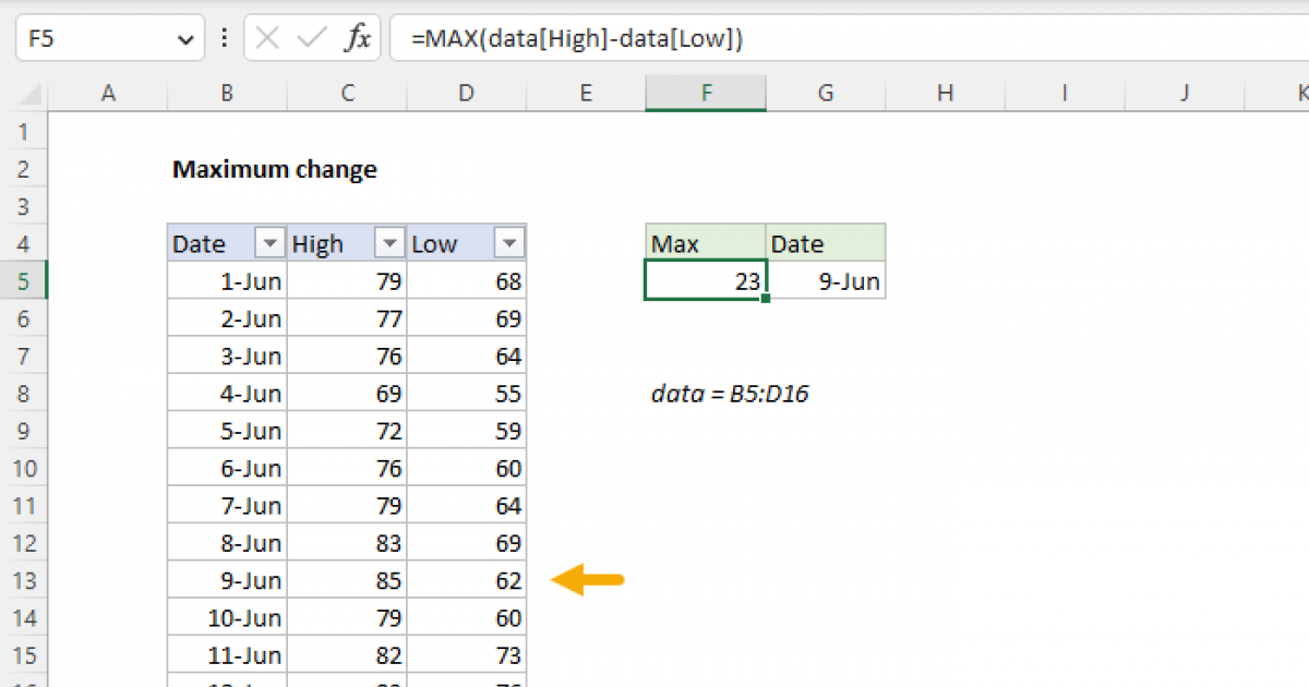 Maximum change - Excel formula | Exceljet