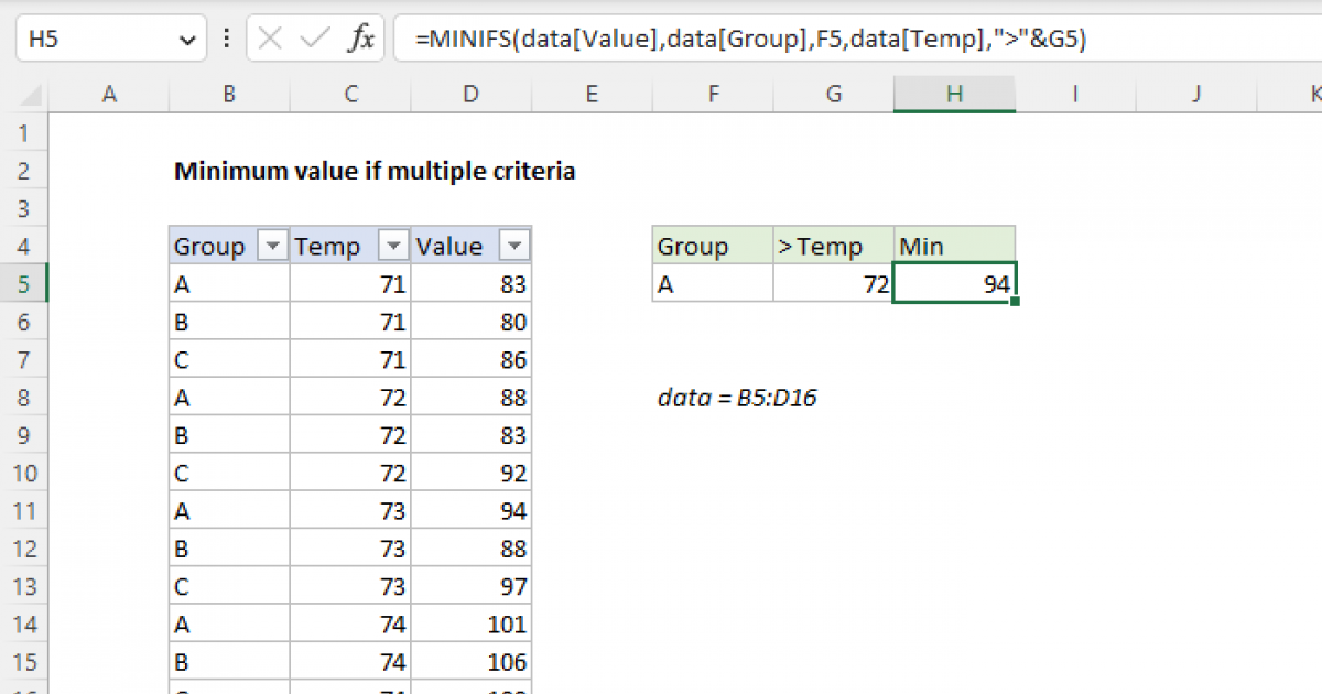 Minimum If Multiple Criteria Excel Formula Exceljet