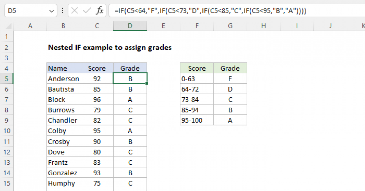 Nested IF Function Example Excel Formula Exceljet