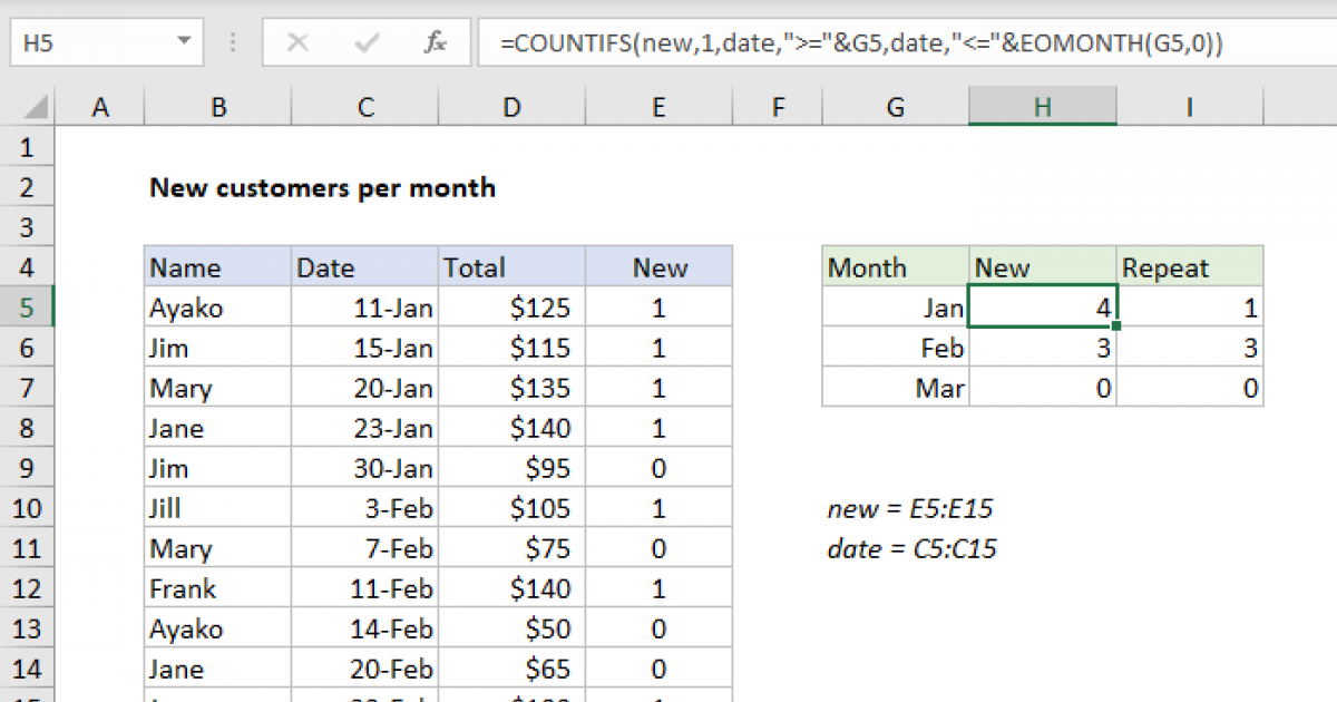 New customers per month - Excel formula | Exceljet