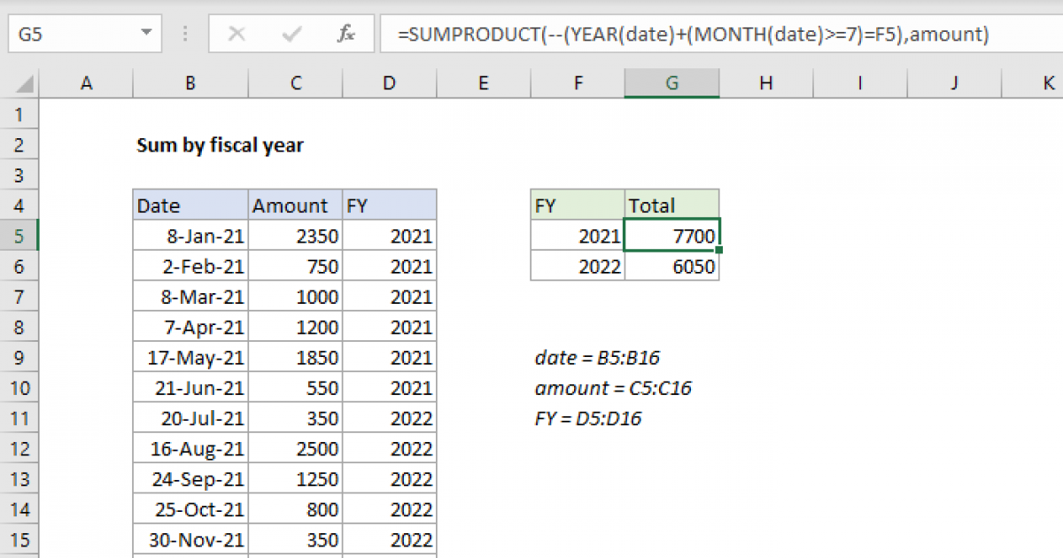 Sum by fiscal year - Excel formula | Exceljet