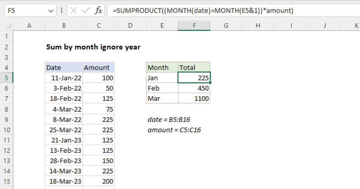 Sum by month ignore year - Excel formula | Exceljet